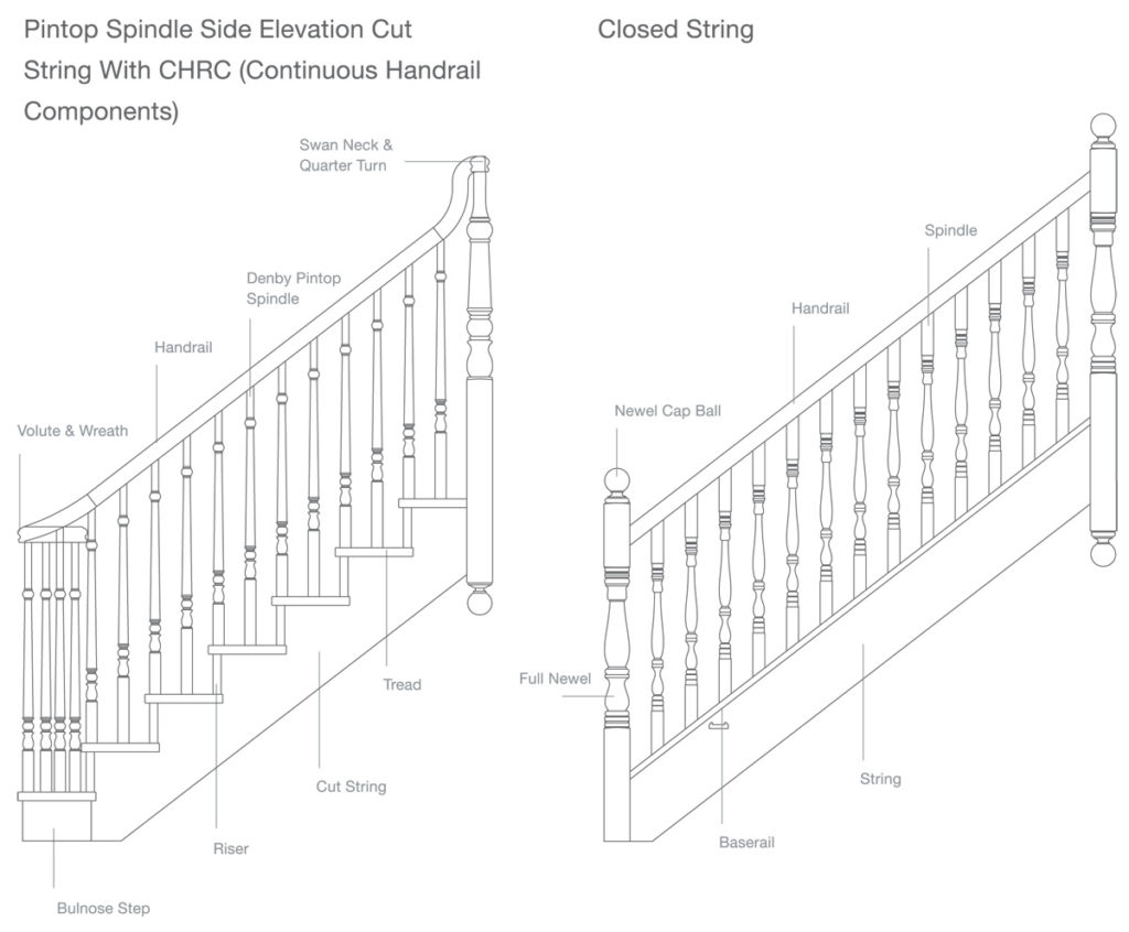 Understanding Your Stair Components - Spincraft Staircases Newel Posts ...